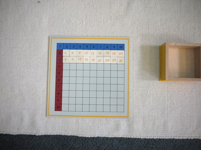 File:Blank Multiplication Chart ext 10.JPG - Montessori Album