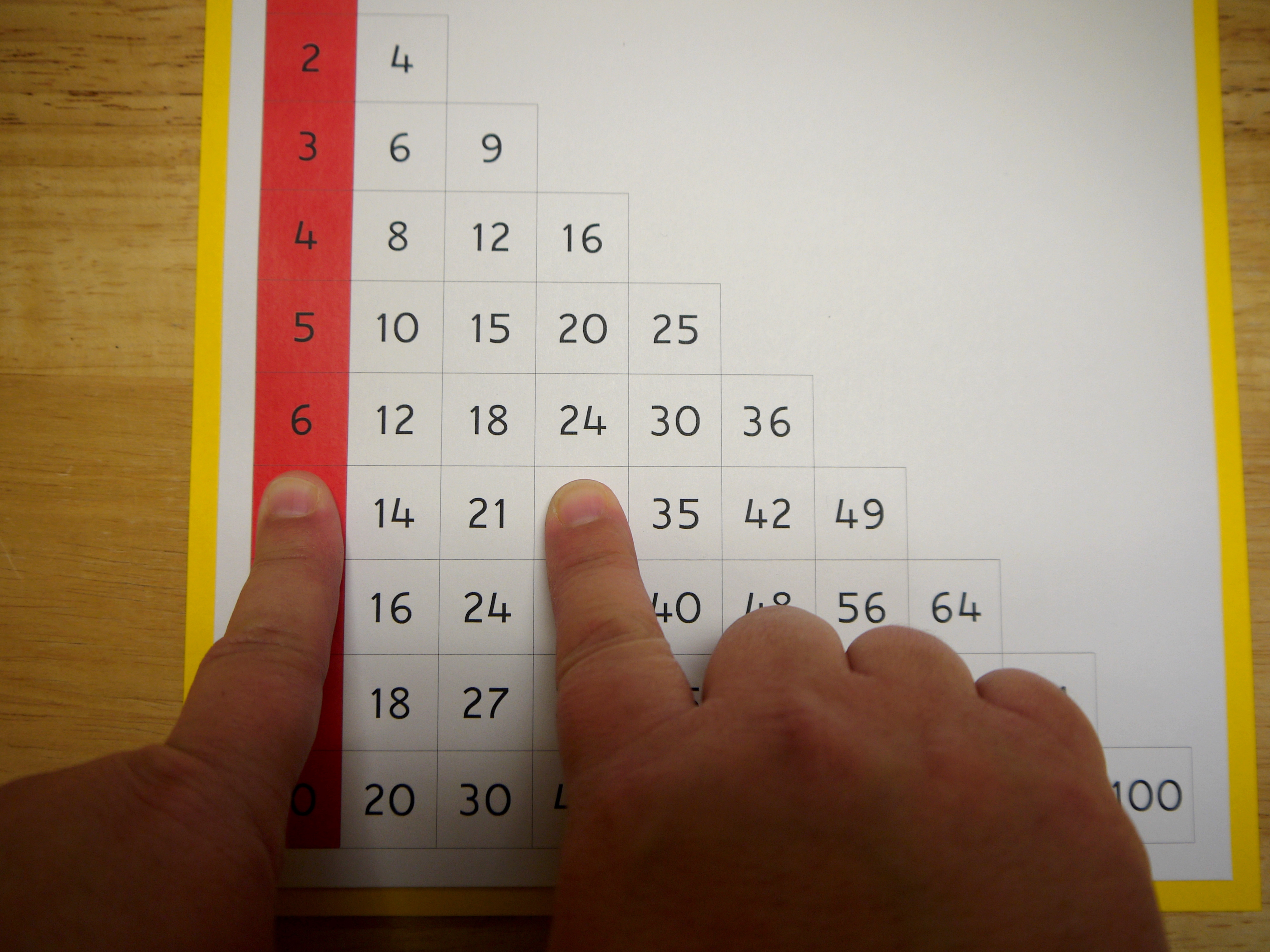 File:Mult Finger Chart 2-6.JPG - Montessori Album