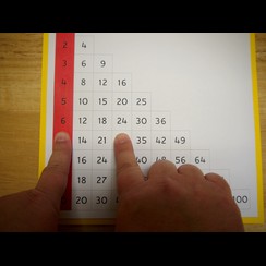File:Mult Finger Chart 2-6.JPG - Montessori Album