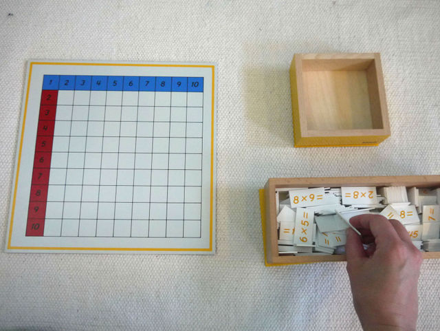 File:Blank Multiplication Chart 5.jpg - Montessori Album