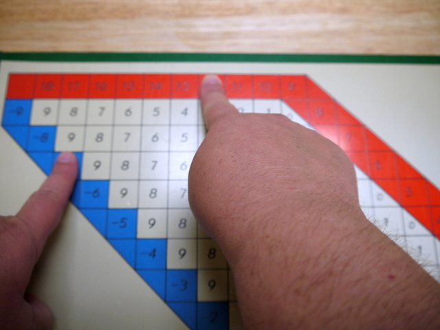 File:Subtraction Finger Chart 1-3.JPG - Montessori Album