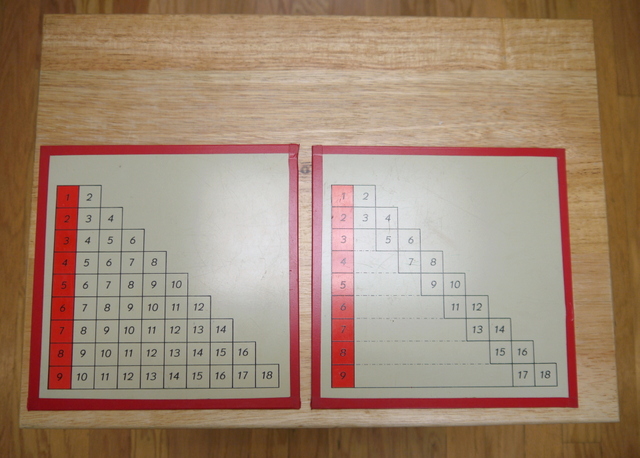 File:Addition Finger Chart 3-1.JPG - Montessori Album