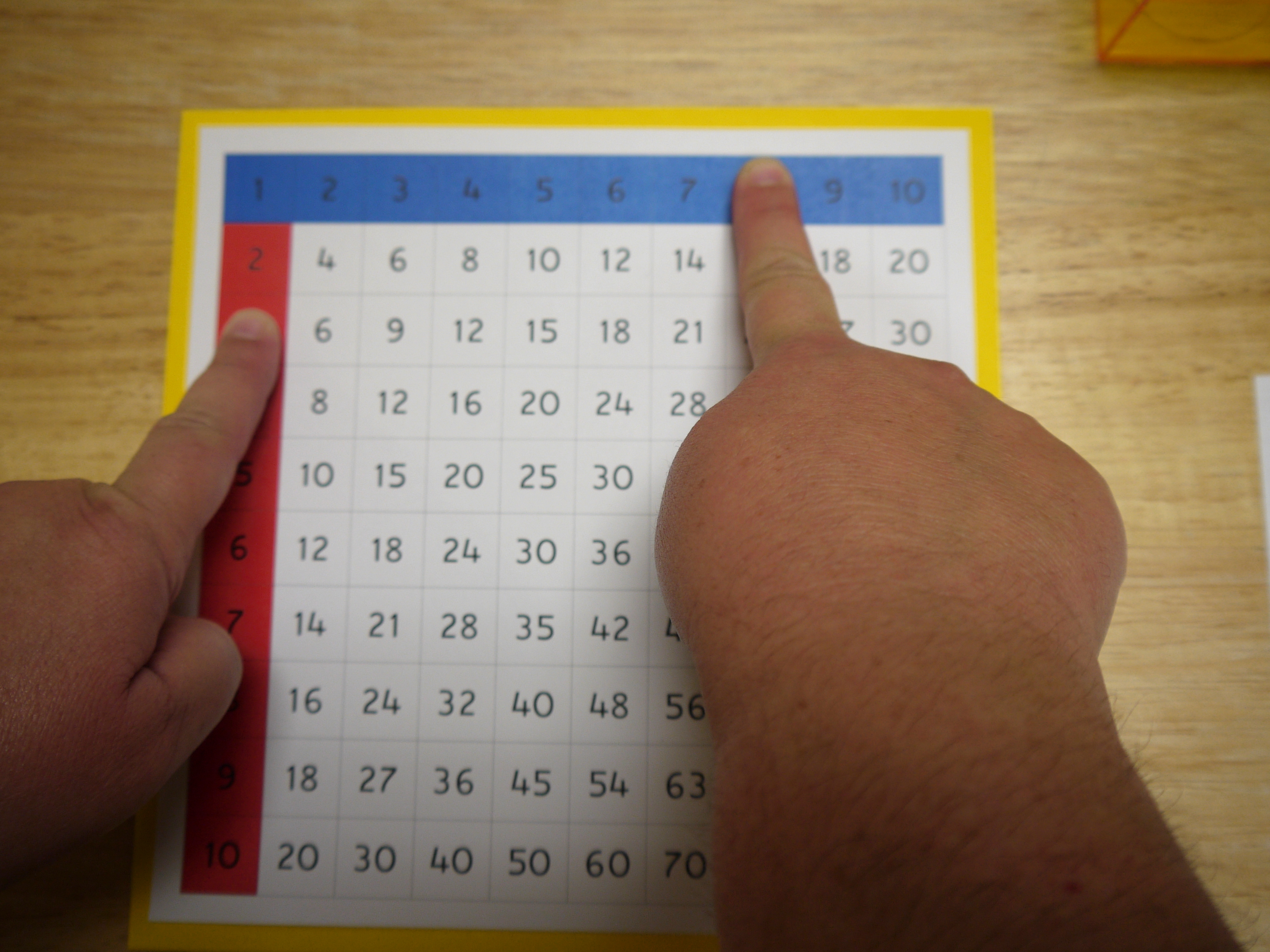 File:Mult Finger Chart 1-2.JPG - Montessori Album