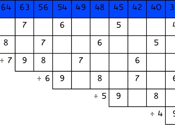 File:Division Finger Chart pdf icon.jpg - Montessori Album
