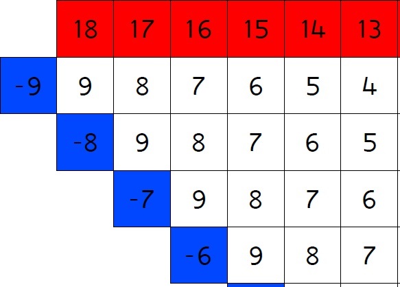 File:Subtraction Chart 2 pdf icon.jpg - Montessori Album