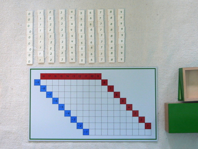 File:Blank Subtraction Chart 3.JPG - Montessori Album