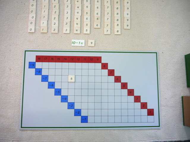 File:Blank Subtraction Chart 12.JPG - Montessori Album
