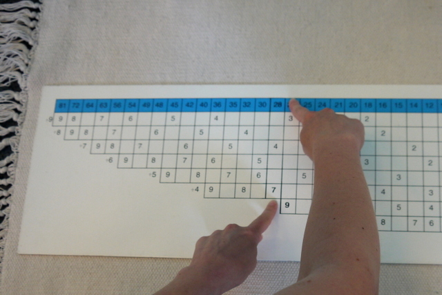 File:Division Finger Chart 4.JPG - Montessori Album
