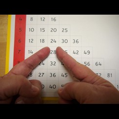 File:Mult Finger Chart 2-8.JPG - Montessori Album