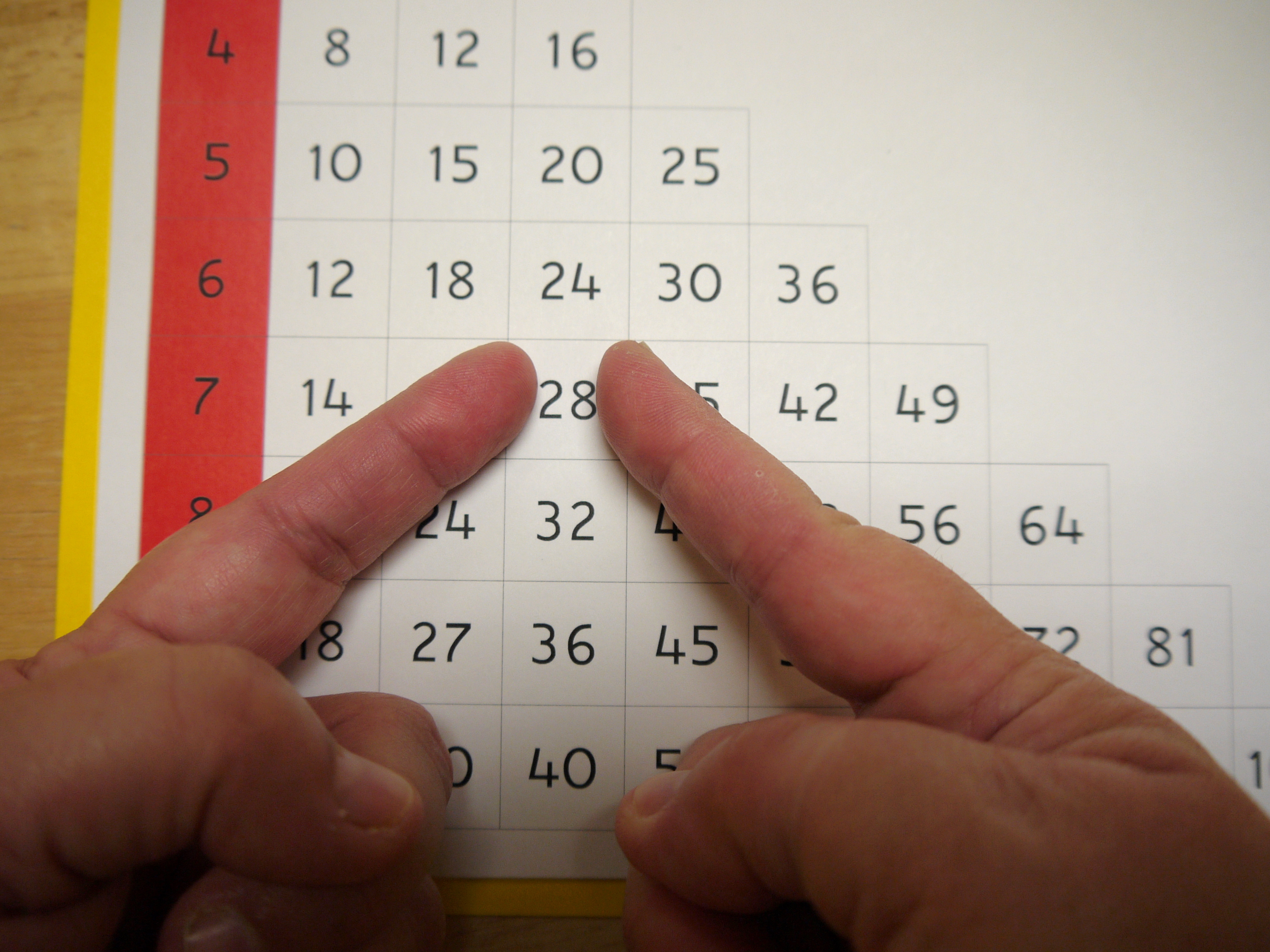 File:Mult Finger Chart 2-8.JPG - Montessori Album