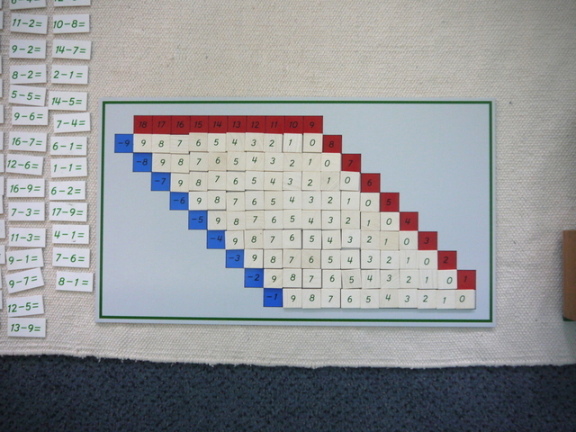 File:Blank Subtraction Chart 16.JPG - Montessori Album
