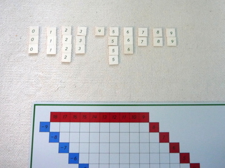 File:Blank Subtraction Chart 2.JPG - Montessori Album
