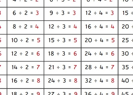 File:Division Control Chart pdf icon.jpg - Montessori Album