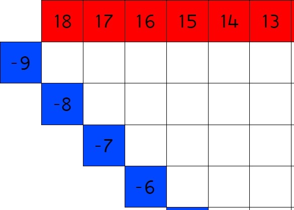 File:Subtraction Chart 3 pdf icon.jpg - Montessori Album