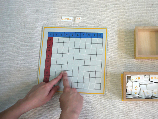 File:Blank Multiplication Chart 10.JPG - Montessori Album