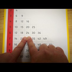 File:Mult Finger Chart 2-7.JPG - Montessori Album