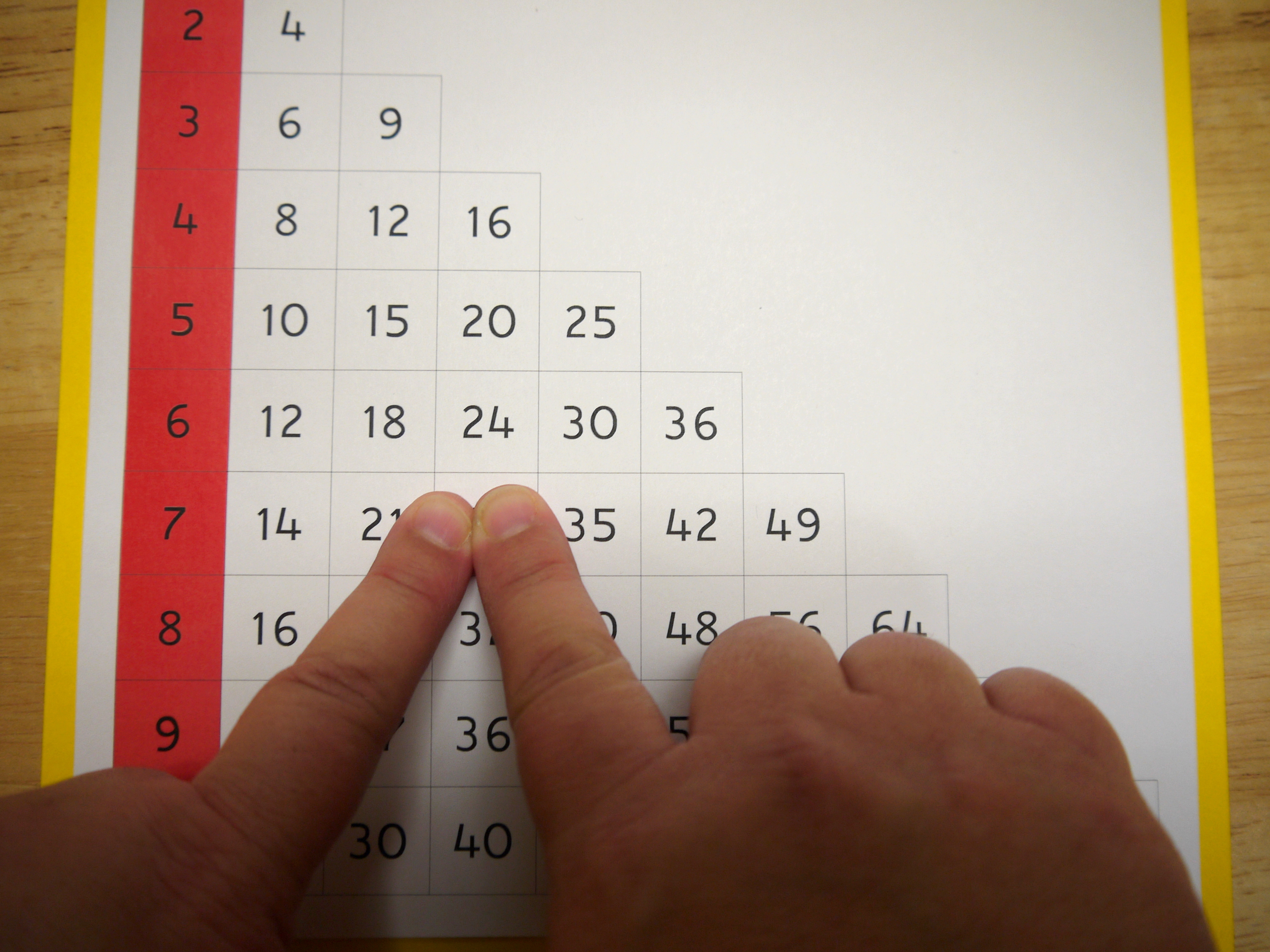 File:Mult Finger Chart 2-7.JPG - Montessori Album