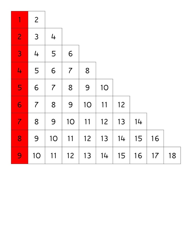 File:Addition Chart 4.pdf - Montessori Album