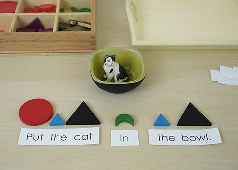 Introduction to Prepositions