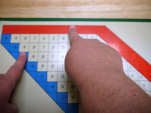 Subtraction Finger Chart - Montessori Album
