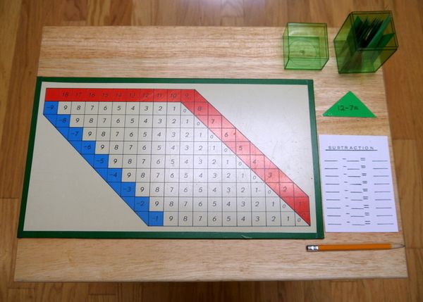 Subtraction Finger Chart - Montessori Album