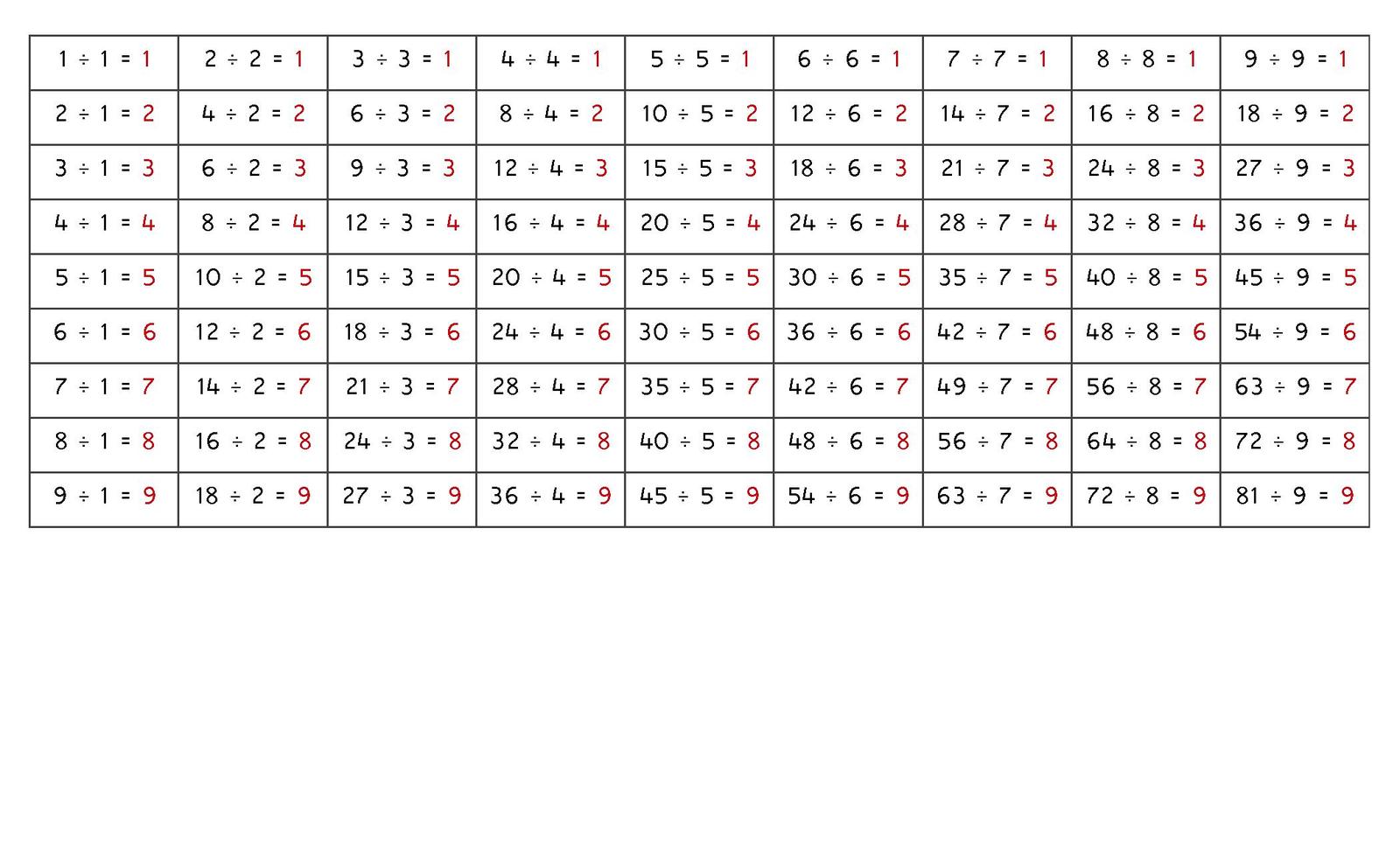 File:Division Control Chart.pdf - Montessori Album
