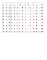 File:Multiplication Chart 1.pdf - Montessori Album