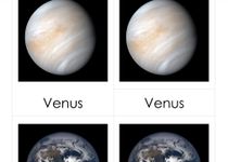 Planets of the Solar System