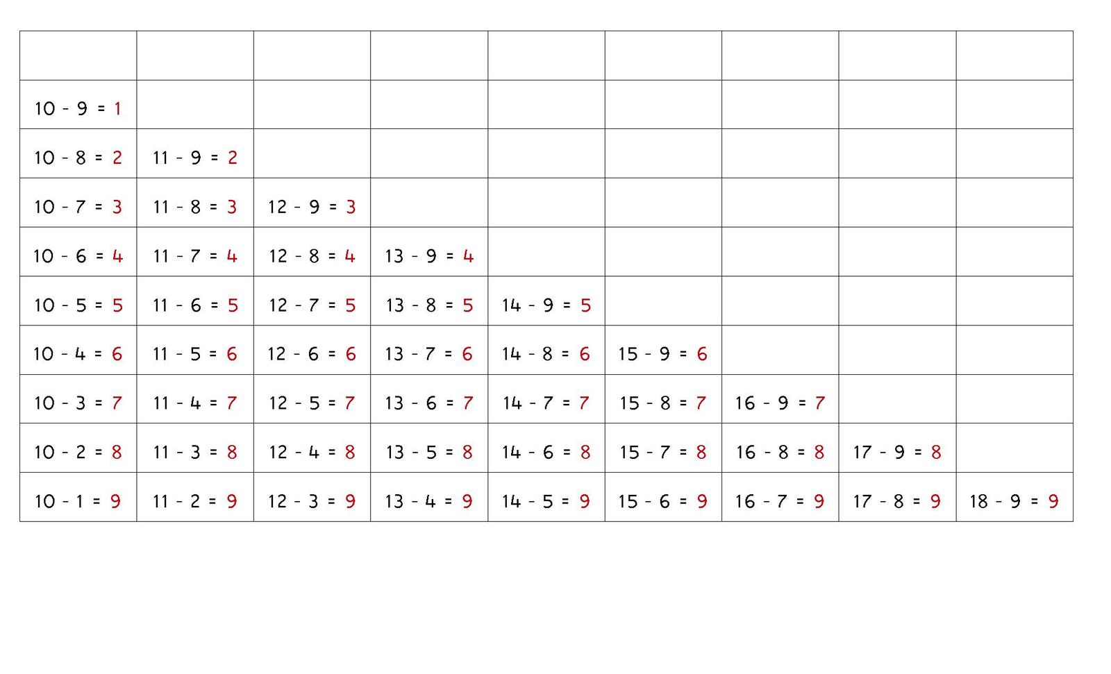 File:Subtraction Chart 1.pdf - Montessori Album