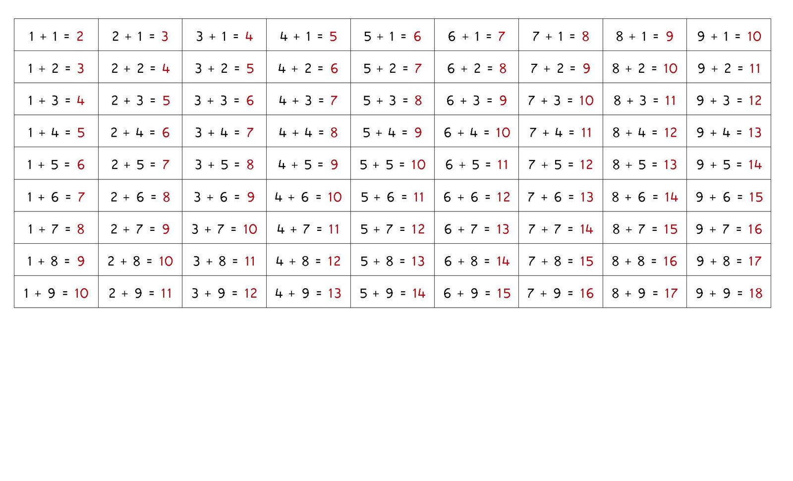 File:Addition Chart 1.pdf - Montessori Album